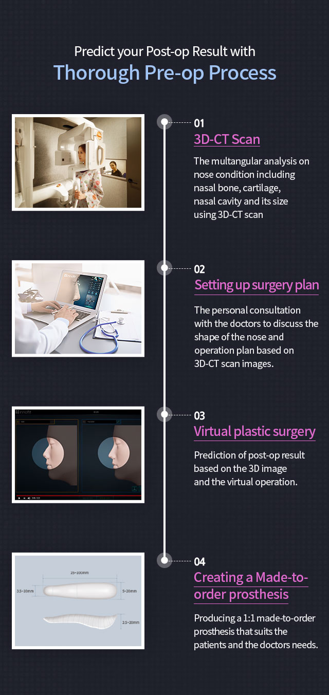 fitme nose silicone - GNG Hospital, Plastic surgery, ENT.