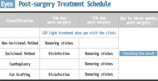 Intensive Post-Operative Recovery, High-pressure Oxygen Therapy ...